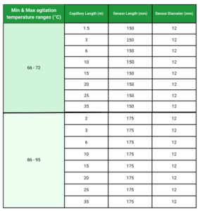 Capillary Fire Valves Explained - Atkinson Equipment